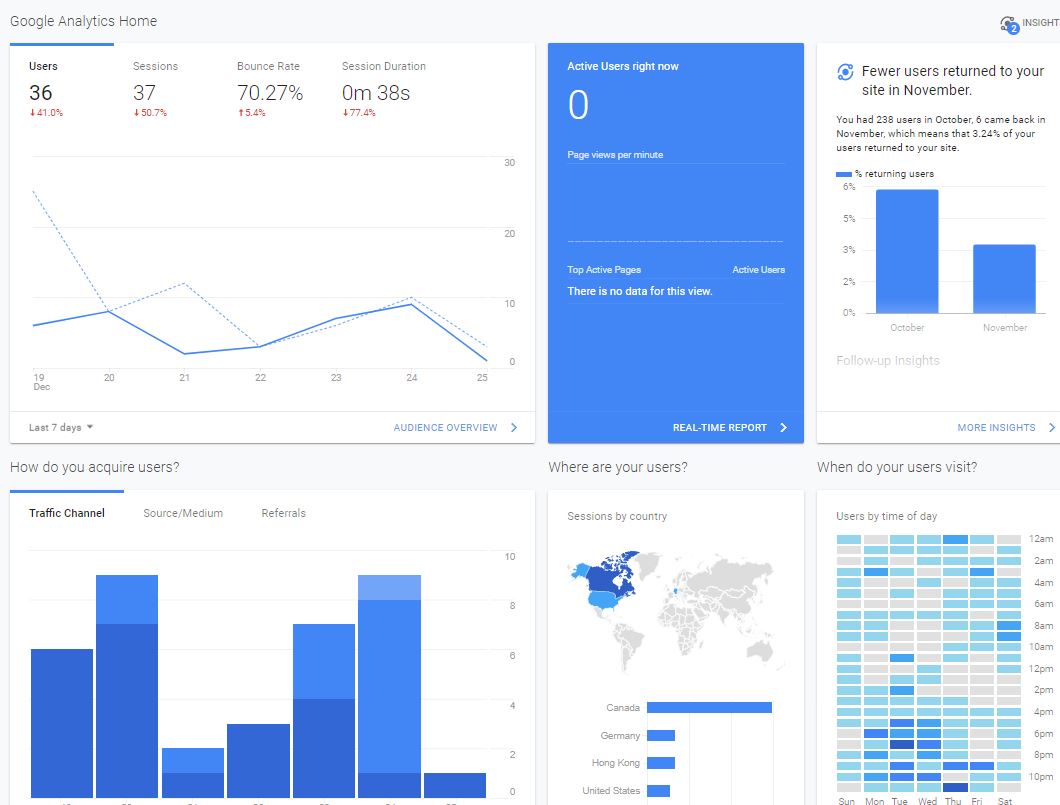 Understanding Your Key Google Analytics Data - WebMarketers